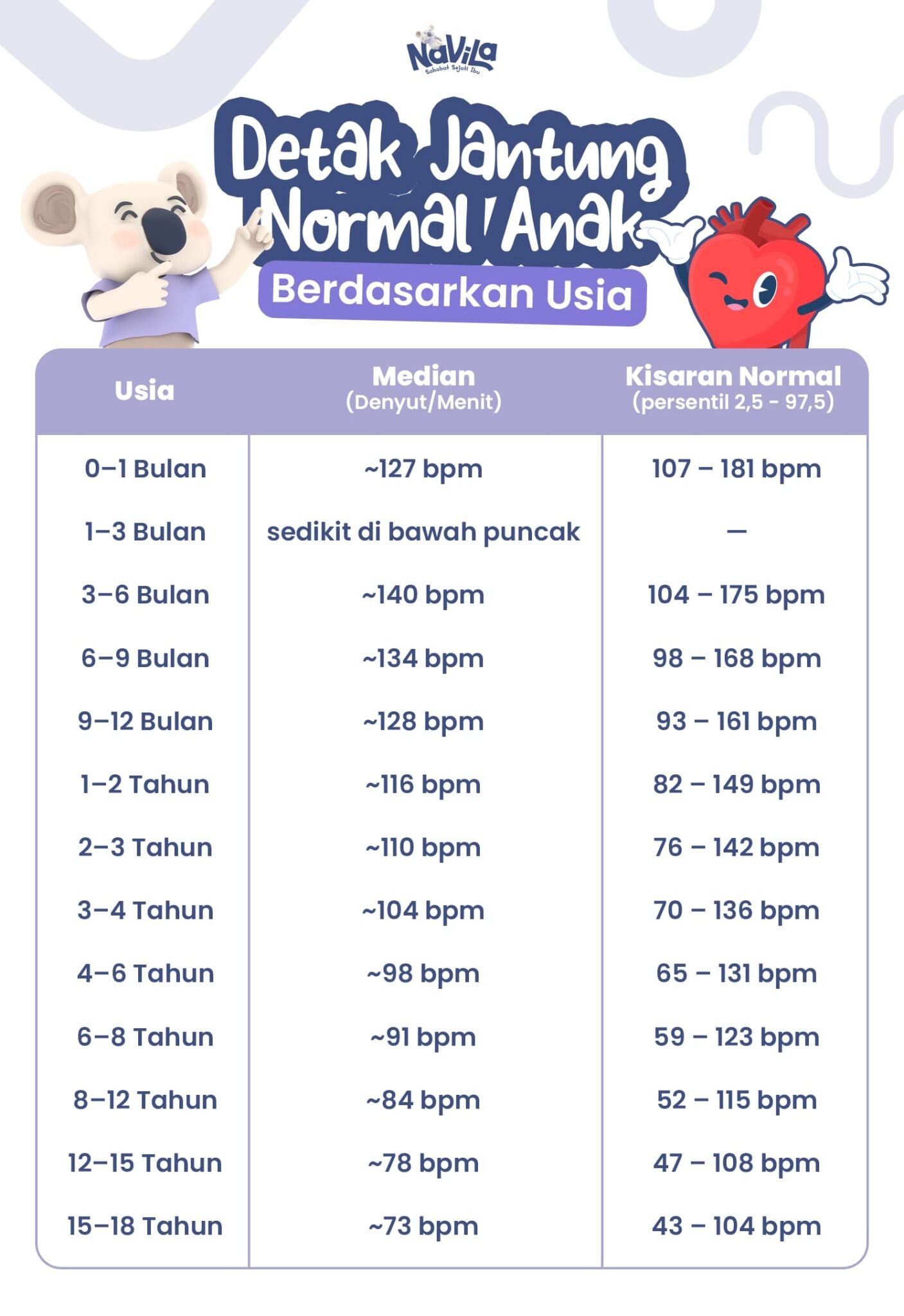 Pahami Mendalam Detak Jantung Normal Anak sesuai Usia