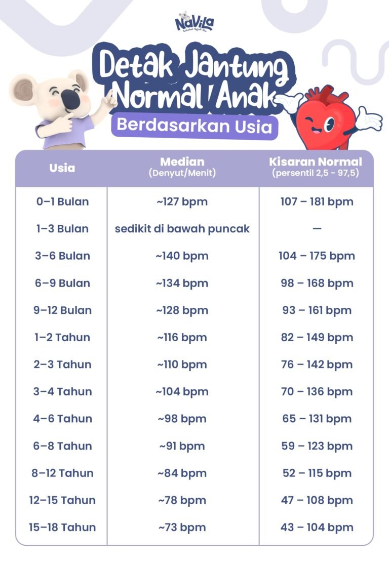 Pahami Mendalam Detak Jantung Normal Anak sesuai Usia